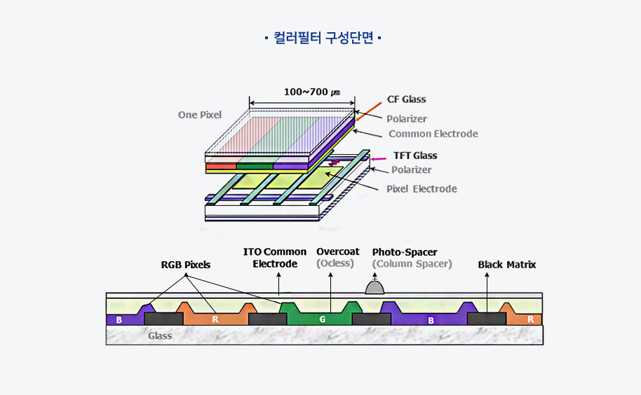 동우화인켐 [Color filter]