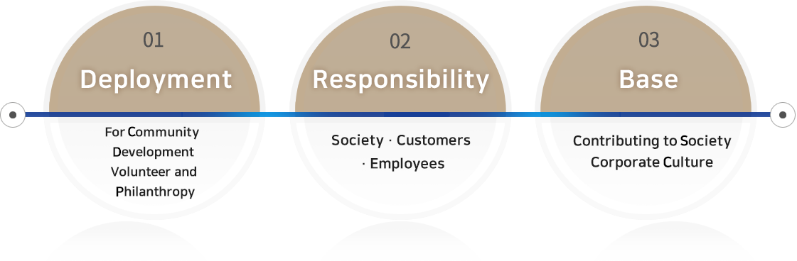 동우화인켐 [Social Contribution]